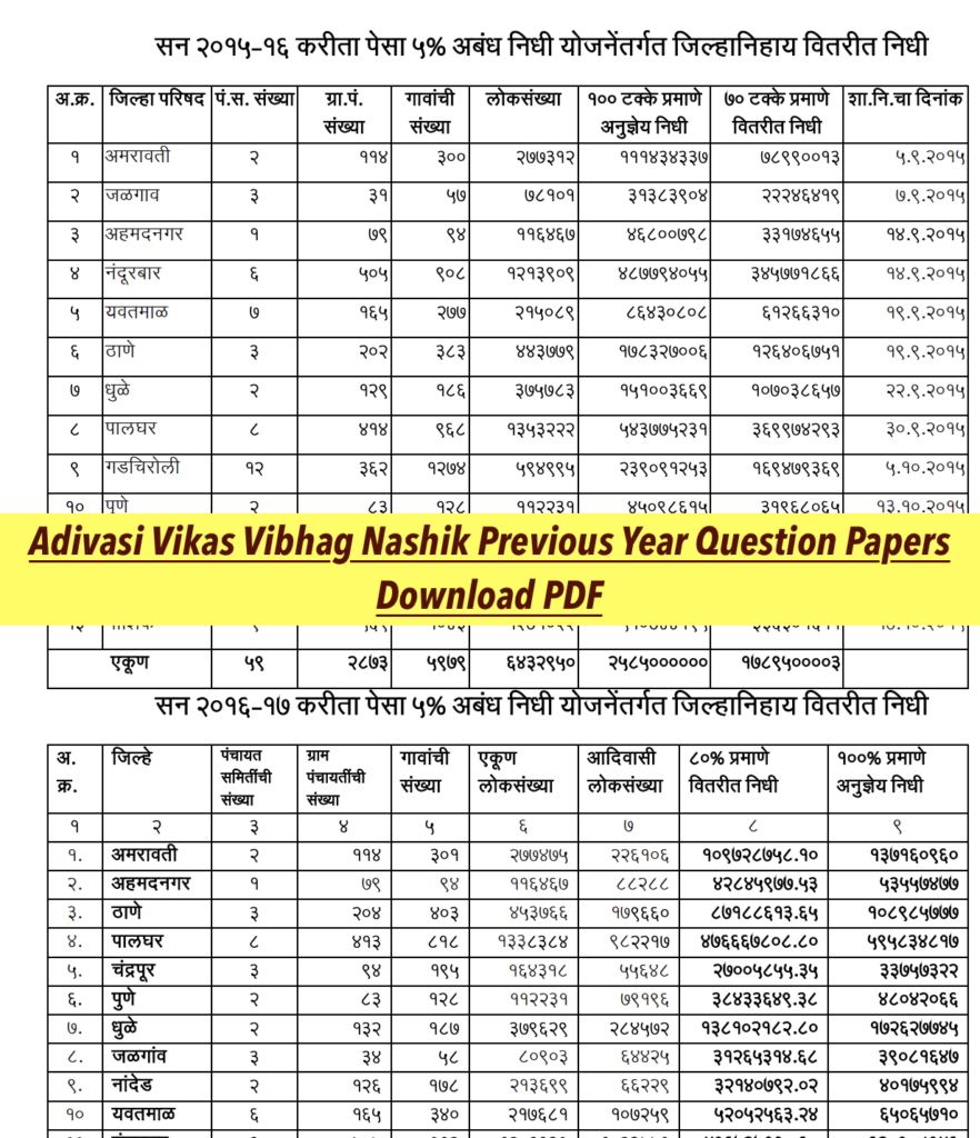 Adivasi Vikas Vibhag Nashik Previous Year Question Papers Download PDF